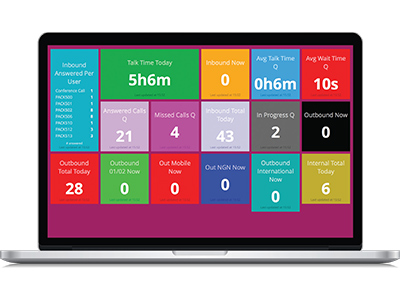 VoIP Hardware and Software - Globalnet IT Innovations